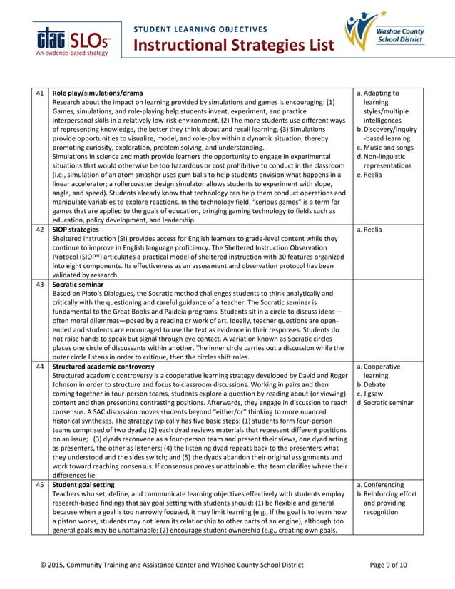 Instructional Strategies List July 2015.pdf | Educational Assessment | Education
