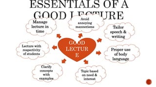 Instructional Strategy - Lecture | PPTX