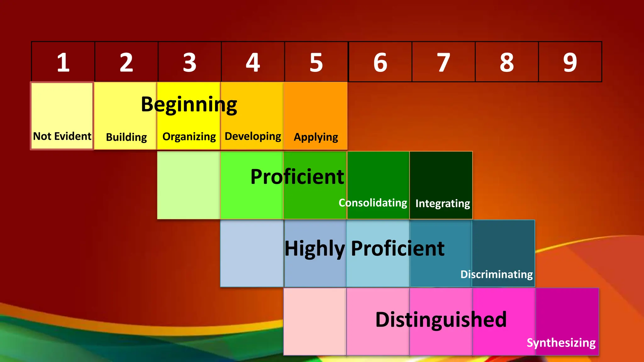 INSTRUCTIONAL SUPERVISION [Autosaved].pptx