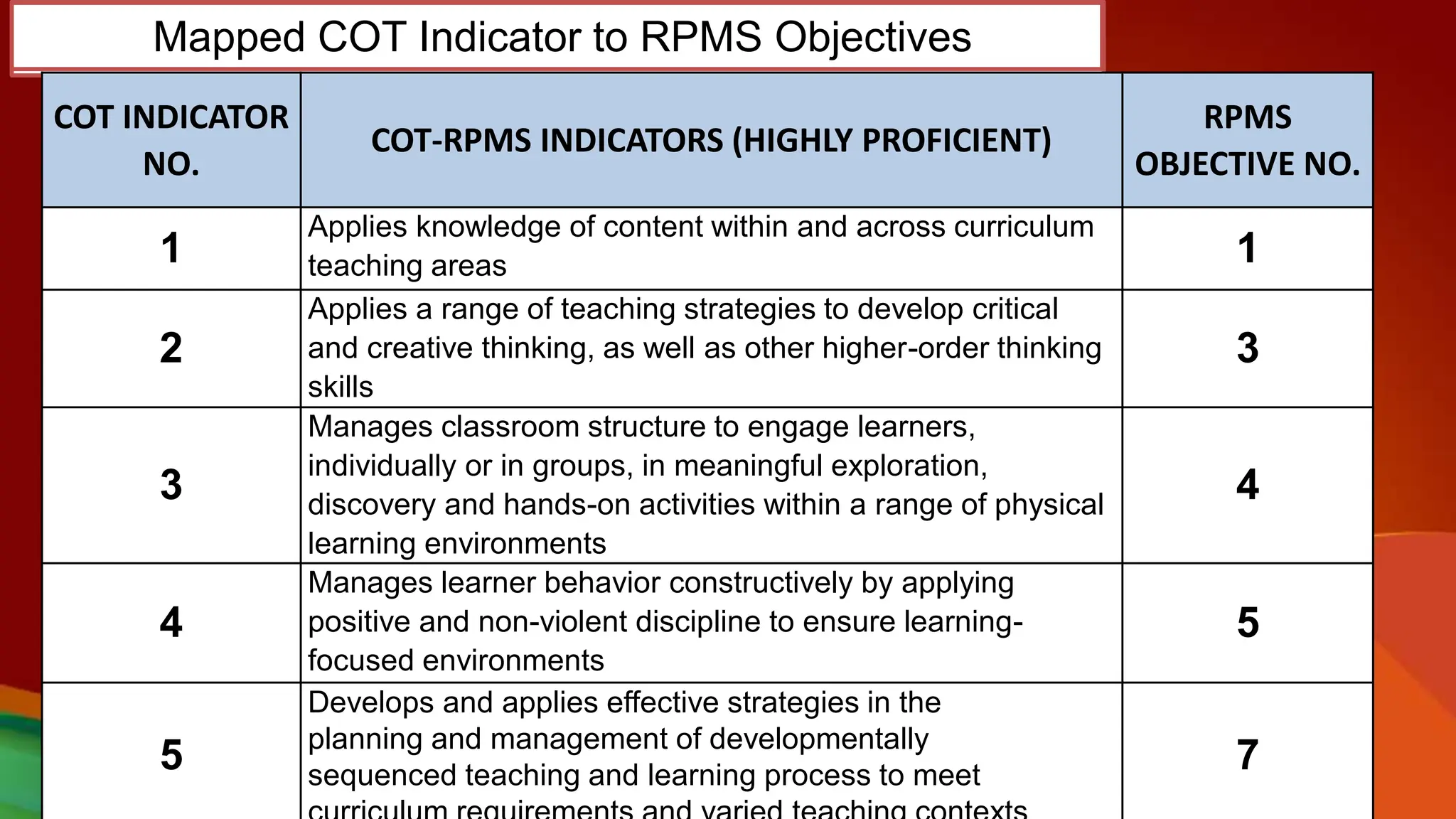 INSTRUCTIONAL SUPERVISION [Autosaved].pptx