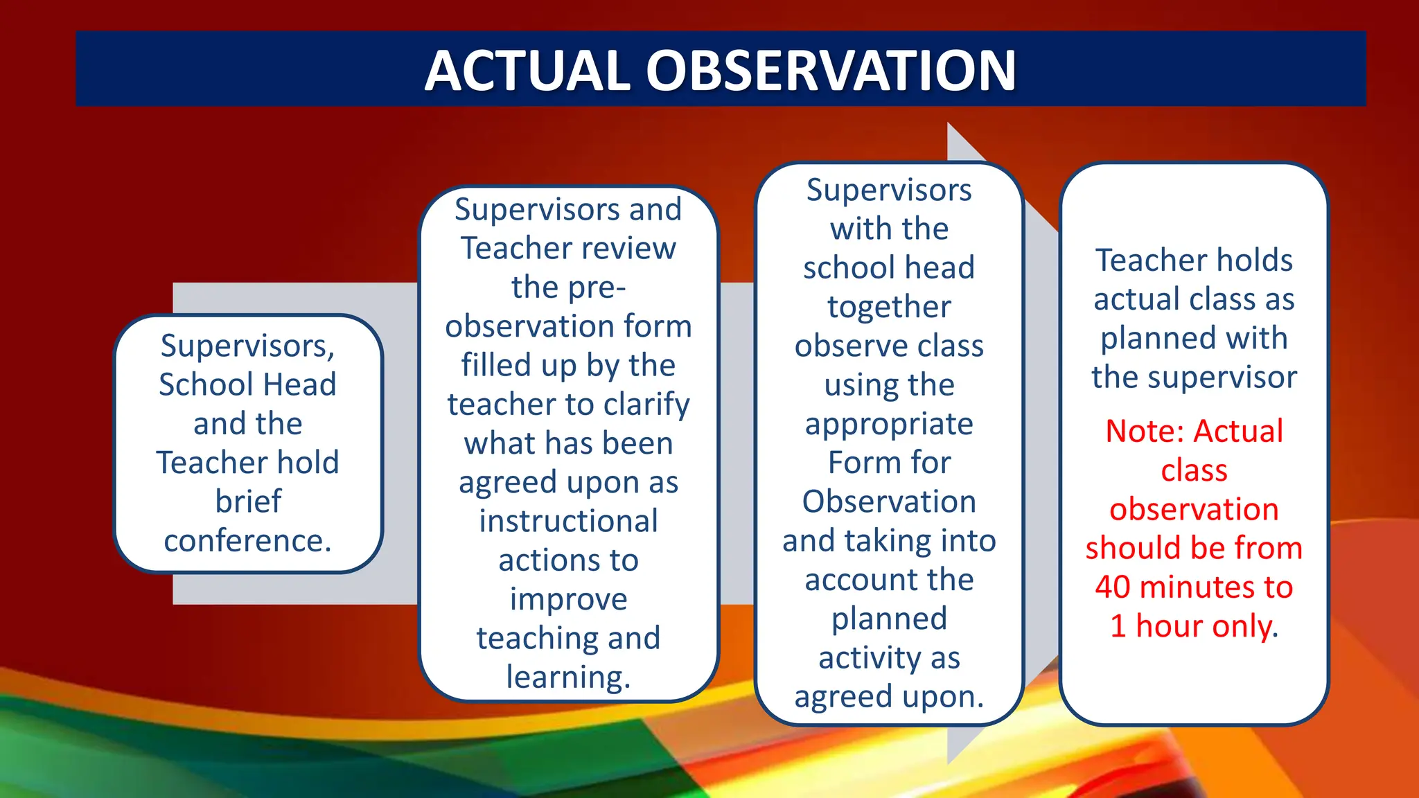 INSTRUCTIONAL SUPERVISION [Autosaved].pptx