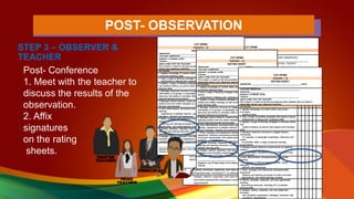 INSTRUCTIONAL SUPERVISION [Autosaved].pptx