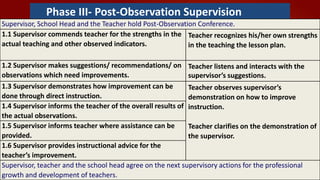 INSTRUCTIONAL SUPERVISION [Autosaved].pptx
