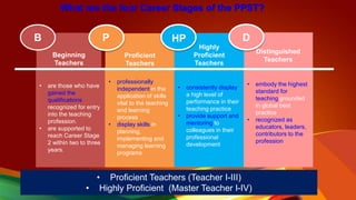 INSTRUCTIONAL SUPERVISION [Autosaved].pptx