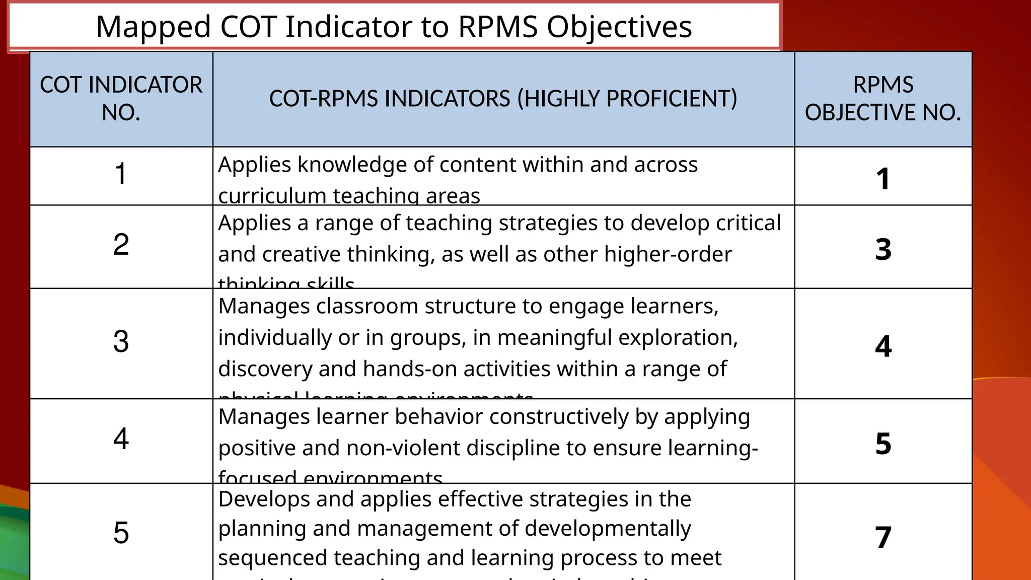 INSTRUCTIONAL SUPERVISION [Autosaved].pptx