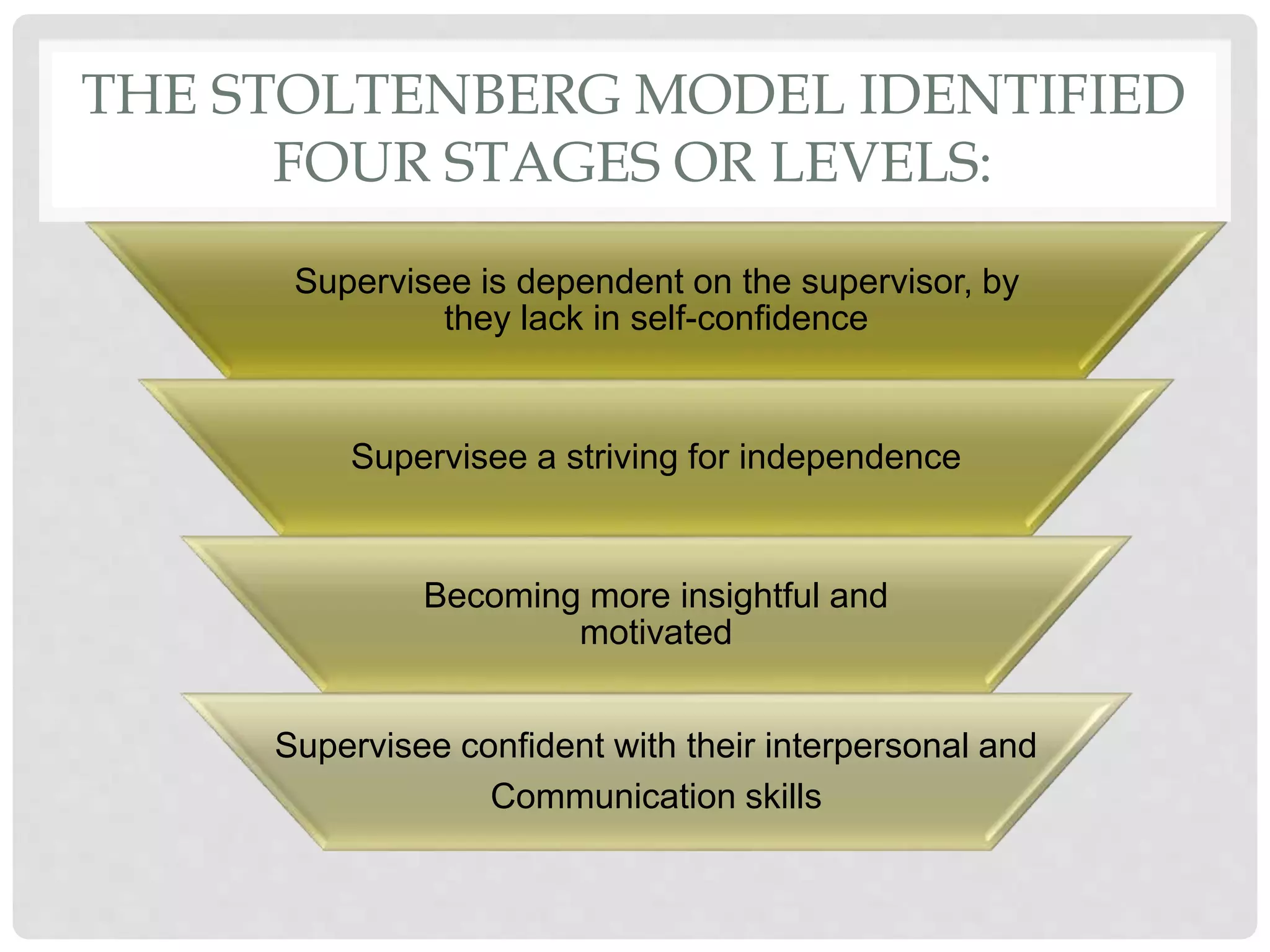 Instructional supervision,its models and school supervision | PPTX