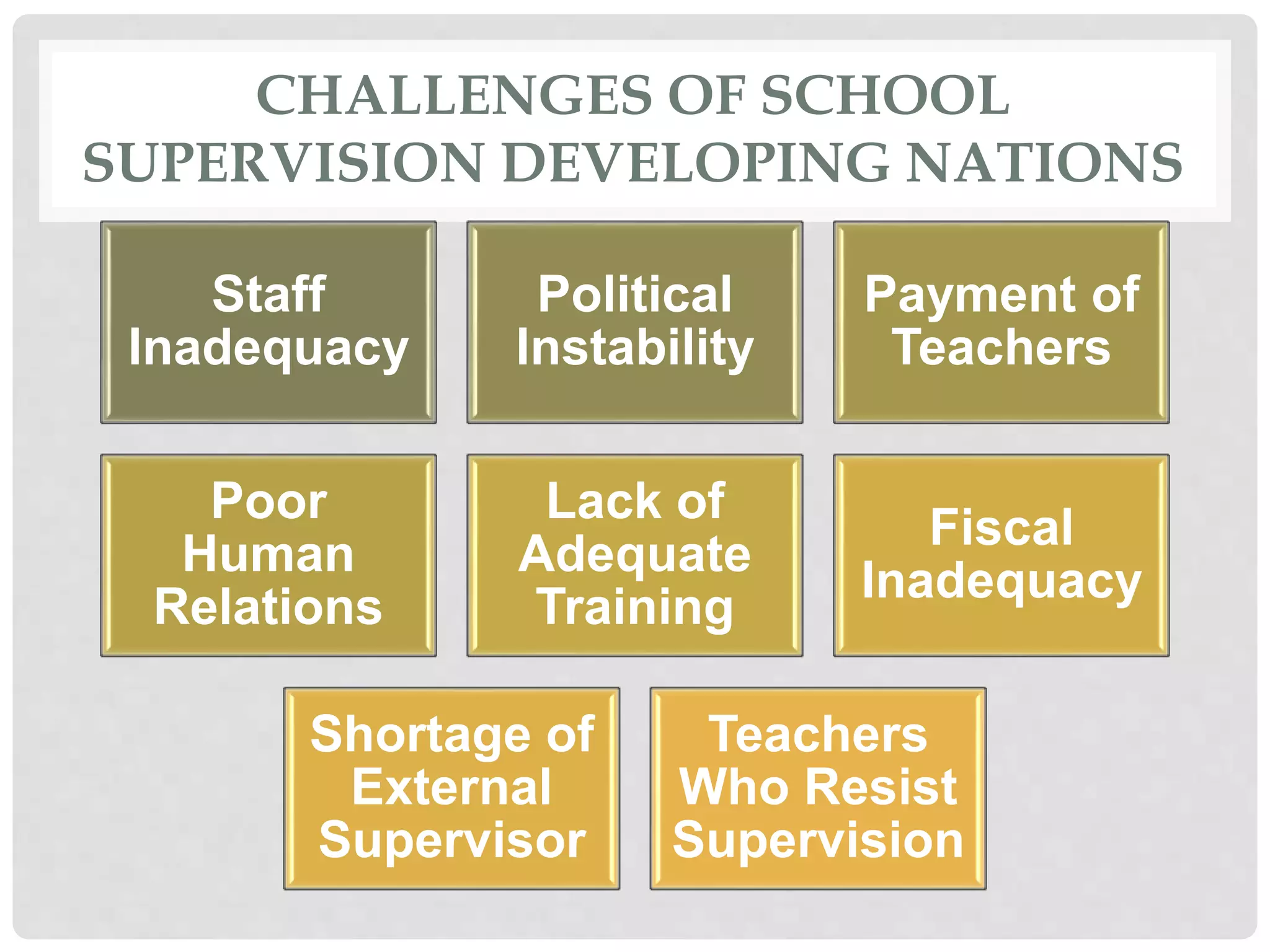 Instructional supervision,its models and school supervision | PPTX