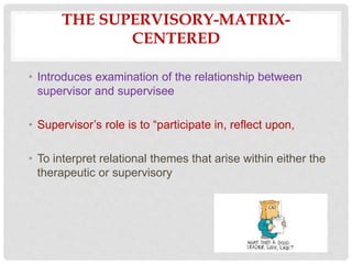Instructional supervision,its models and school supervision | PPTX