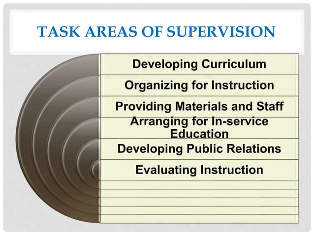 Instructional supervision,its models and school supervision | PPTX ...