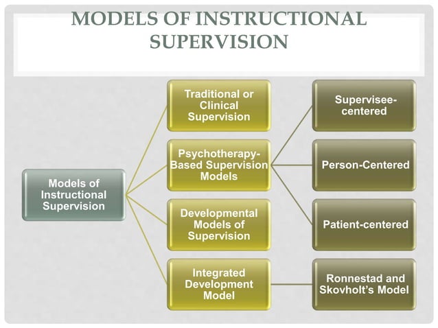 Instructional Supervision its Models And School Supervision instructional-supervision-its-models-and-school-supervision
