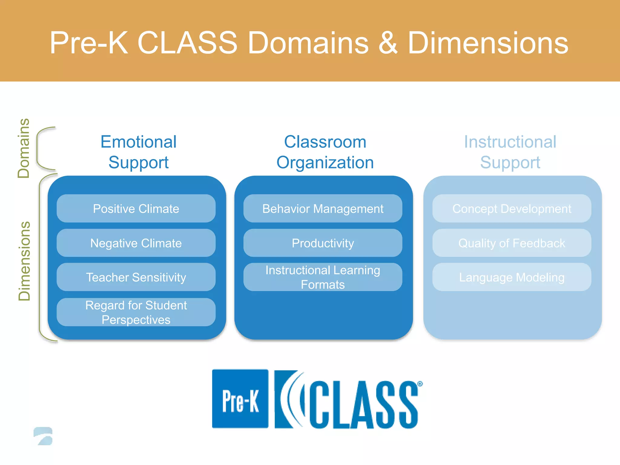 CLASS Instructional Support: An Introduction to Improvement Strategies ...