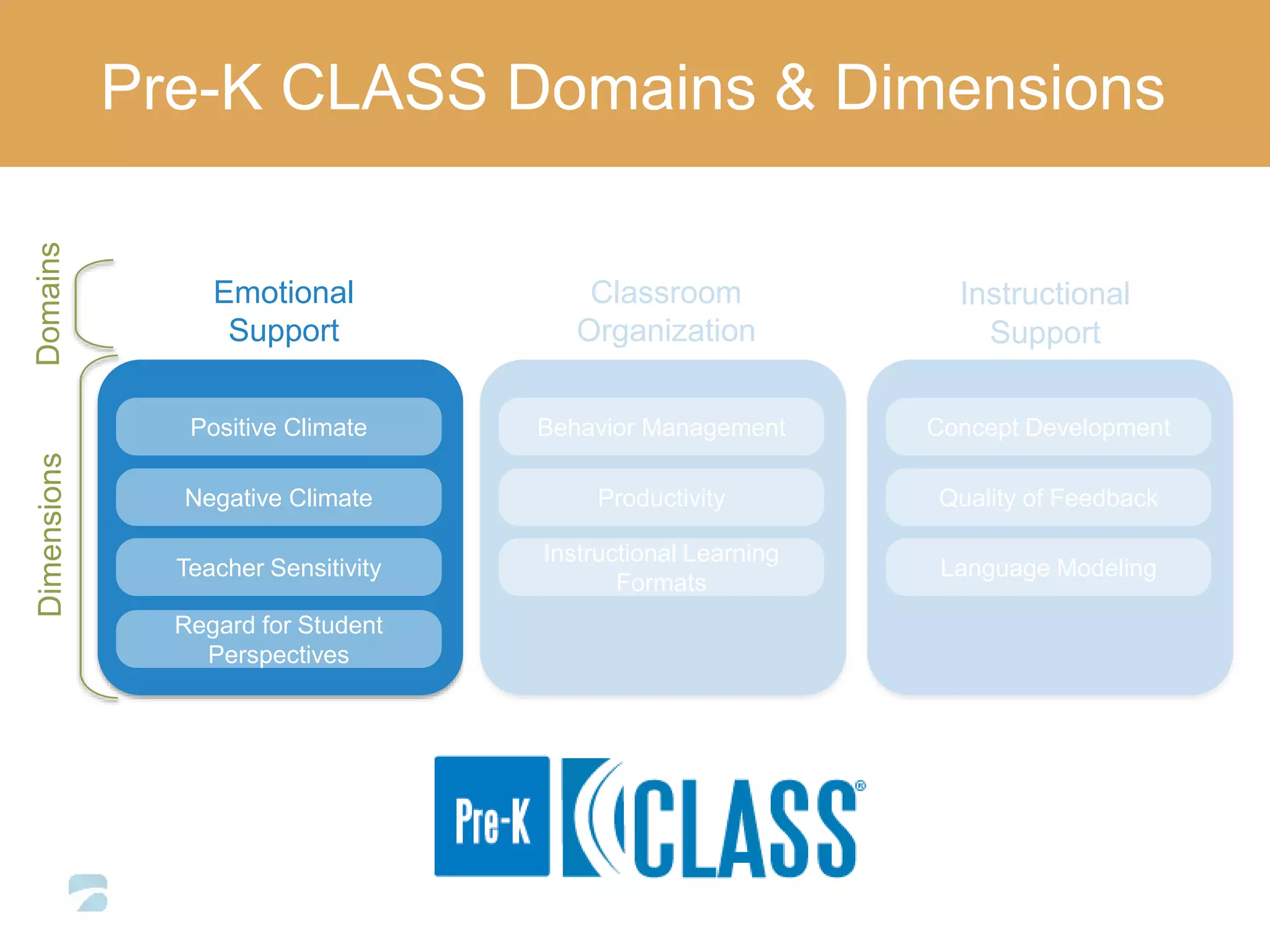 CLASS Instructional Support: An Introduction to Improvement Strategies ...
