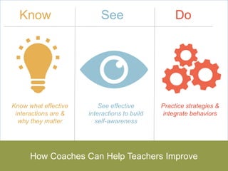 CLASS Instructional Support: An Introduction to Improvement Strategies ...