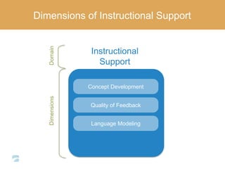 CLASS Instructional Support: An Introduction to Improvement Strategies ...