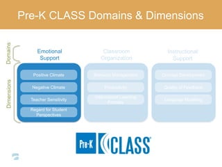 CLASS Instructional Support: An Introduction to Improvement Strategies ...