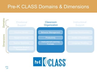CLASS Instructional Support: An Introduction to Improvement Strategies ...