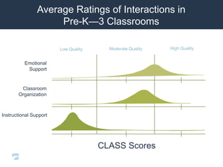 CLASS Instructional Support: An Introduction to Improvement Strategies ...