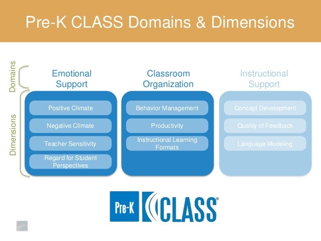 The Classroom Assessment Scoring System Class Domains - vrogue.co