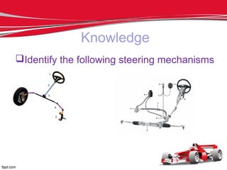 Instructional System Design | PPT | Auto Racing | Sports