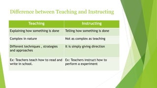 Instructional technology | PPT