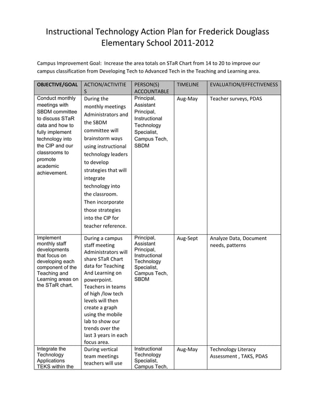 Instructional technology action plan | PDF