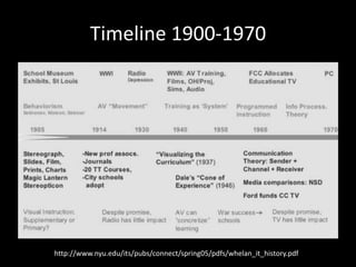 Instructional technology, then, now, and in the future | PPT