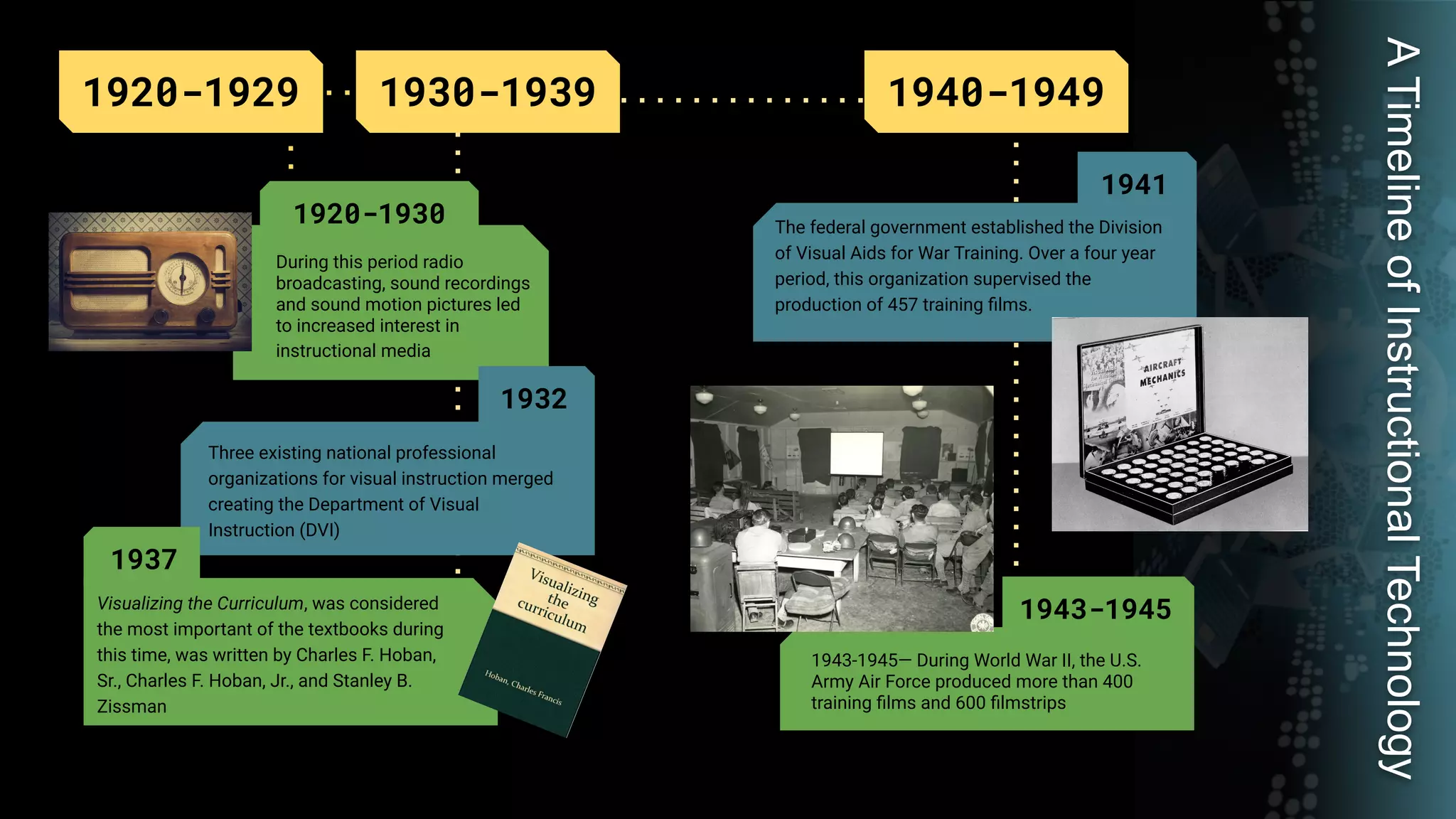 Instructional technology timeline 2 | PDF