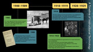 Instructional technology timeline 2 | PDF