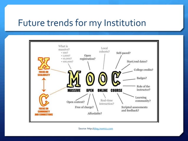 Instructional technology trends | PPT