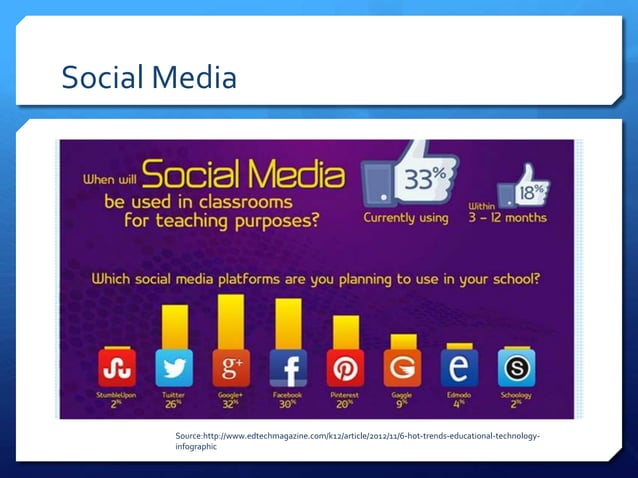 Instructional technology trends | PPT