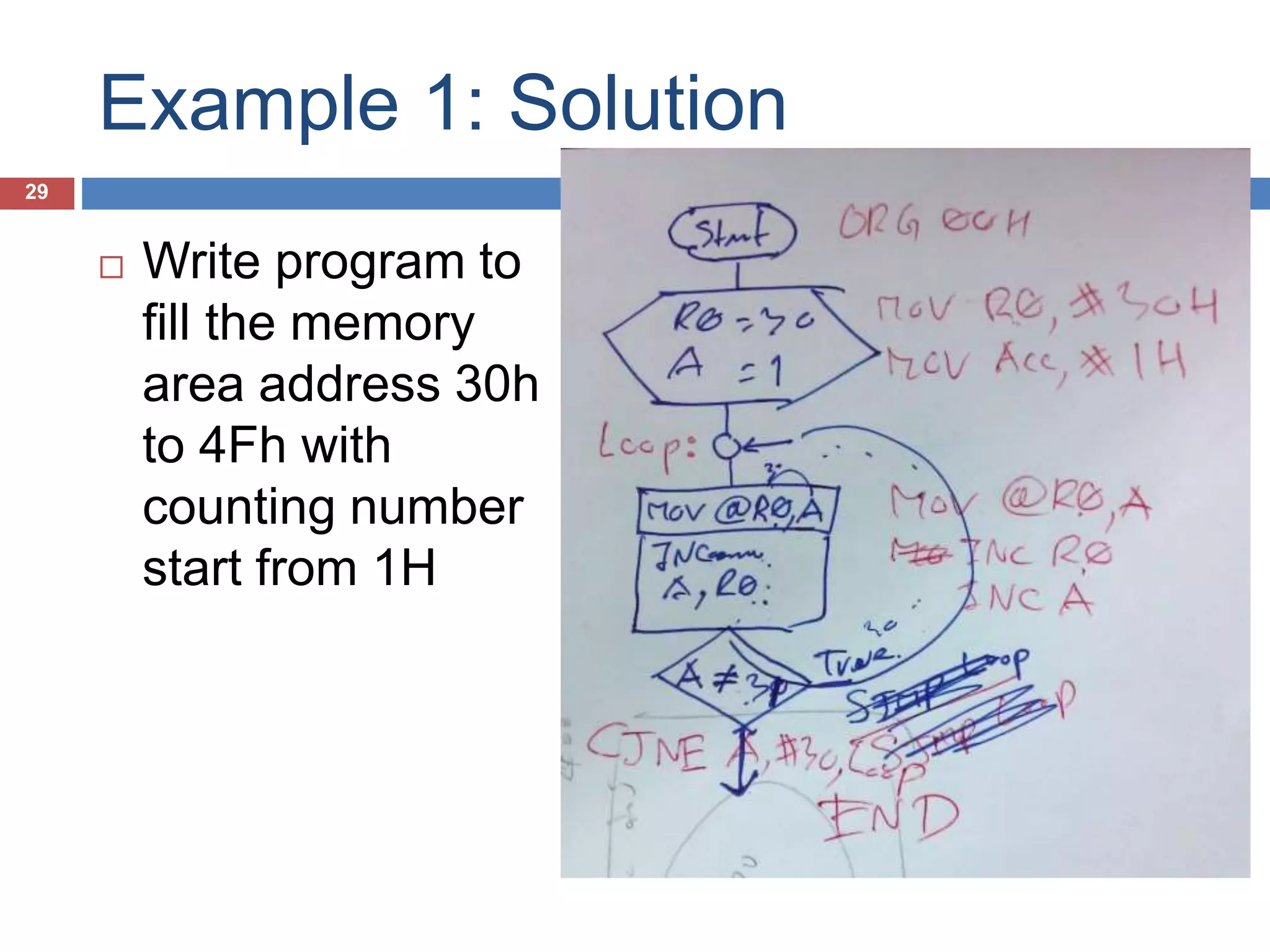 Microprocessor Week 7: Branch Instruction | PPTX