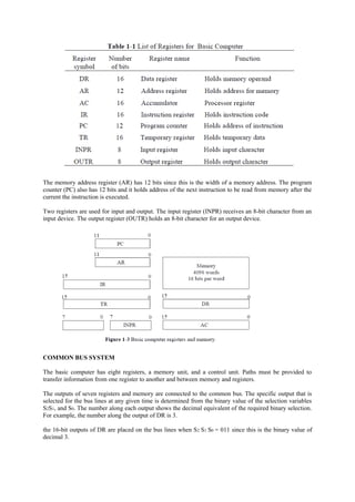 Instruction codes | DOC | Operating Systems | Computer Software and ...