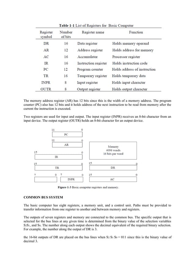 Instruction codes | DOC | Operating Systems | Computer Software and Applications