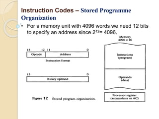 Instruction Codes.pptx