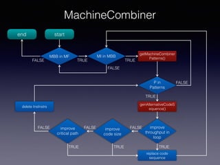 Instruction Combine in LLVM | PDF