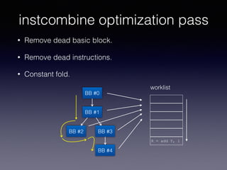 Instruction Combine in LLVM | PDF