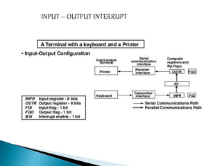 Instruction cycle with interrupts | PPTX