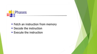Instruction cycle(For College Seminars) | PPT