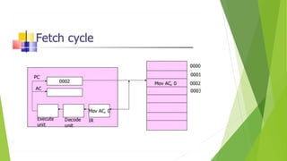 Instruction cycle(For College Seminars) | PPTX