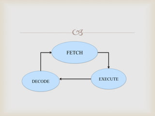 Instruction cycle | PPTX