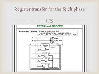 Instruction cycle | PPTX