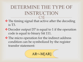 Instruction cycle | PPTX