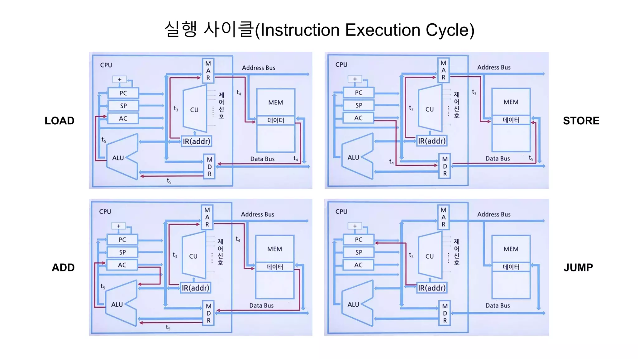 Instruction cycle | PPTX