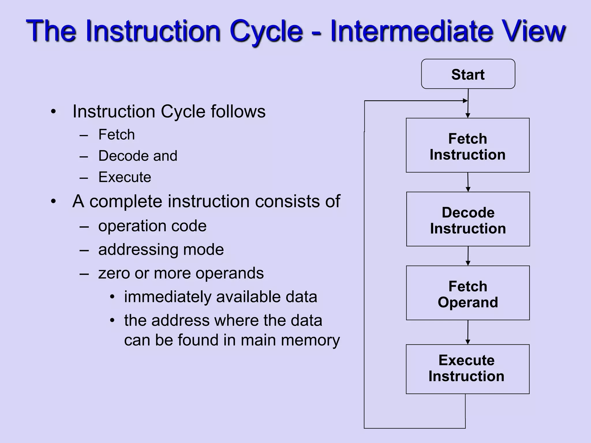 Instructioncycle.ppt
