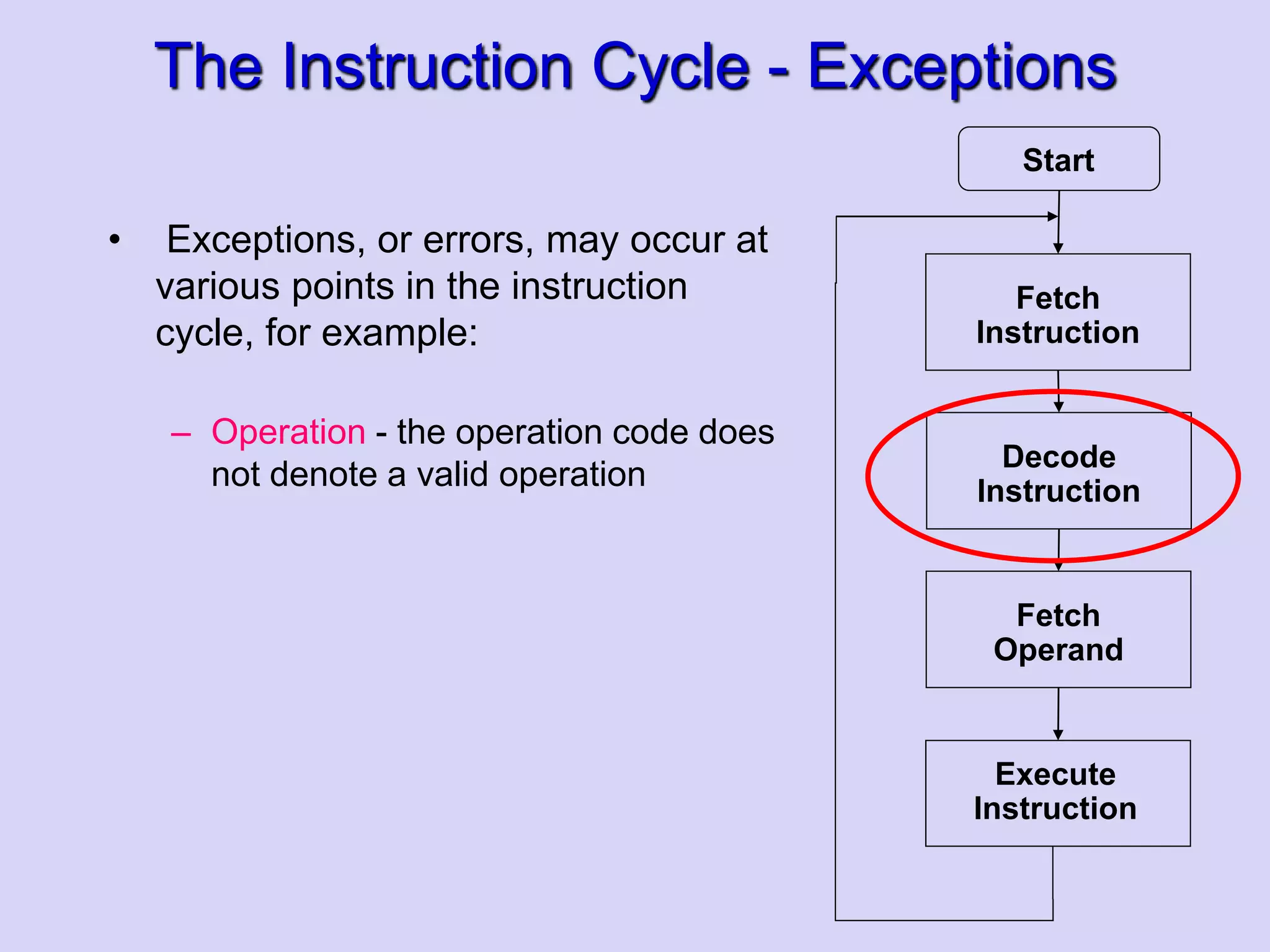 Instructioncycle.ppt