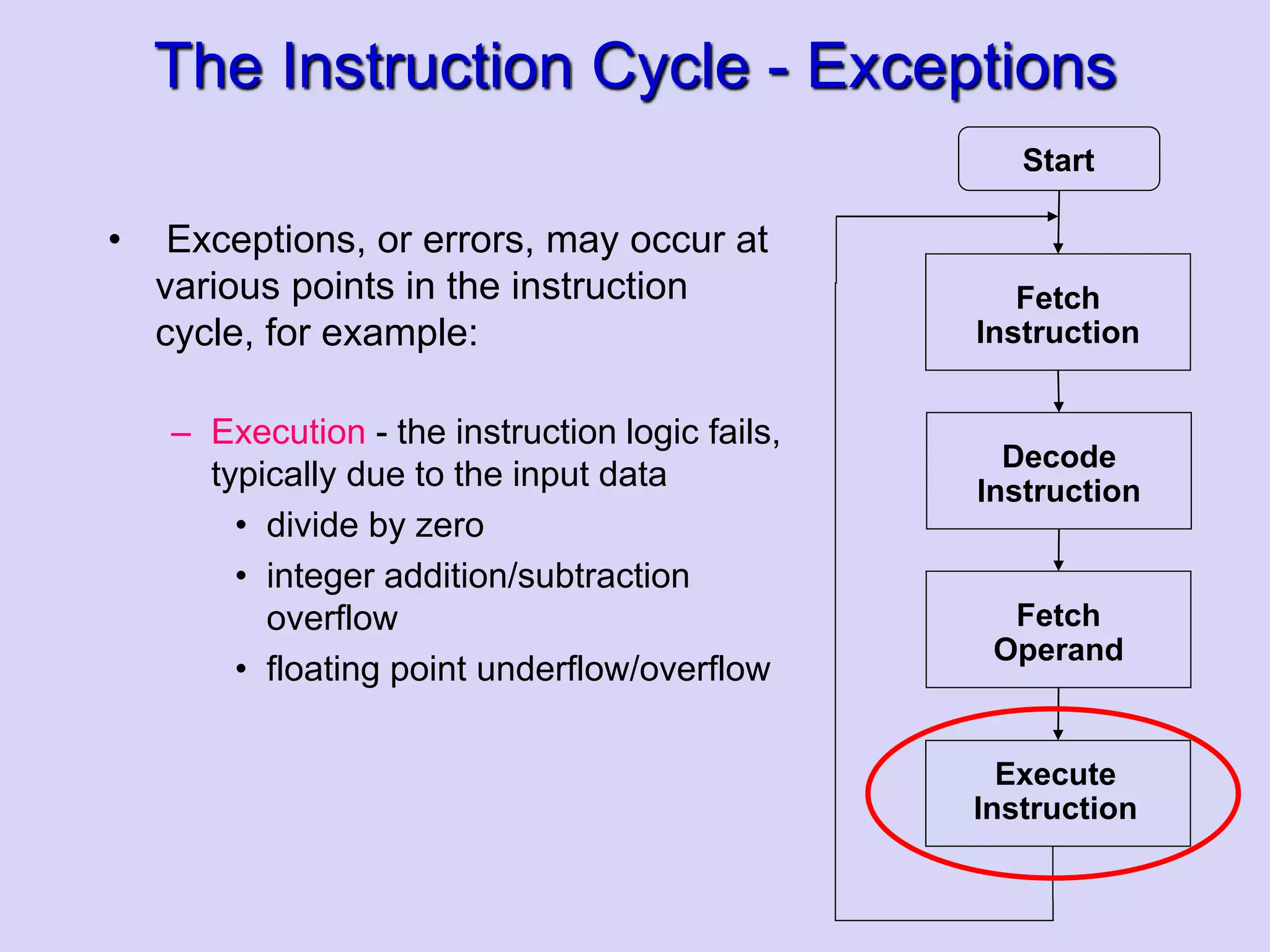 Instructioncycle.ppt