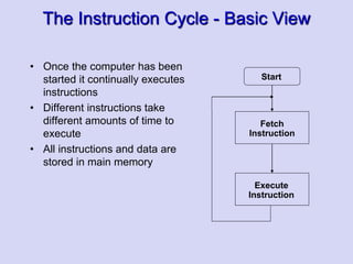 Instructioncycle.ppt
