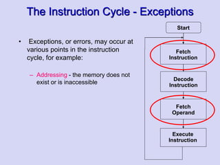 Instructioncycle.ppt