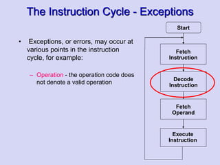 Instructioncycle.ppt