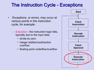 Instructioncycle.ppt